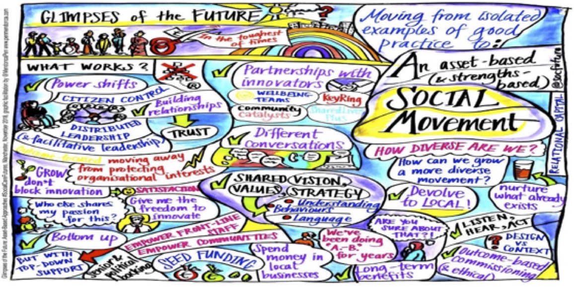 Moving Towards the Social Care Future – Summer Update – KDC